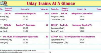 Indian Railways All Set To Introduce UDAY Express - The Double-Decker ...
