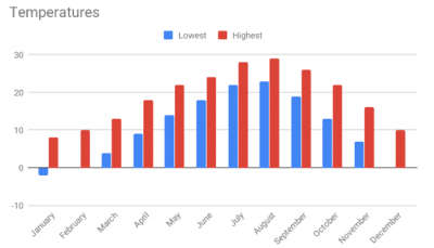 Busan In August: A Brief Guide To Explore The South Korean Gem